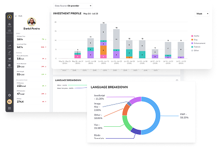 DevStats | Ship Faster With Metrics That Matter